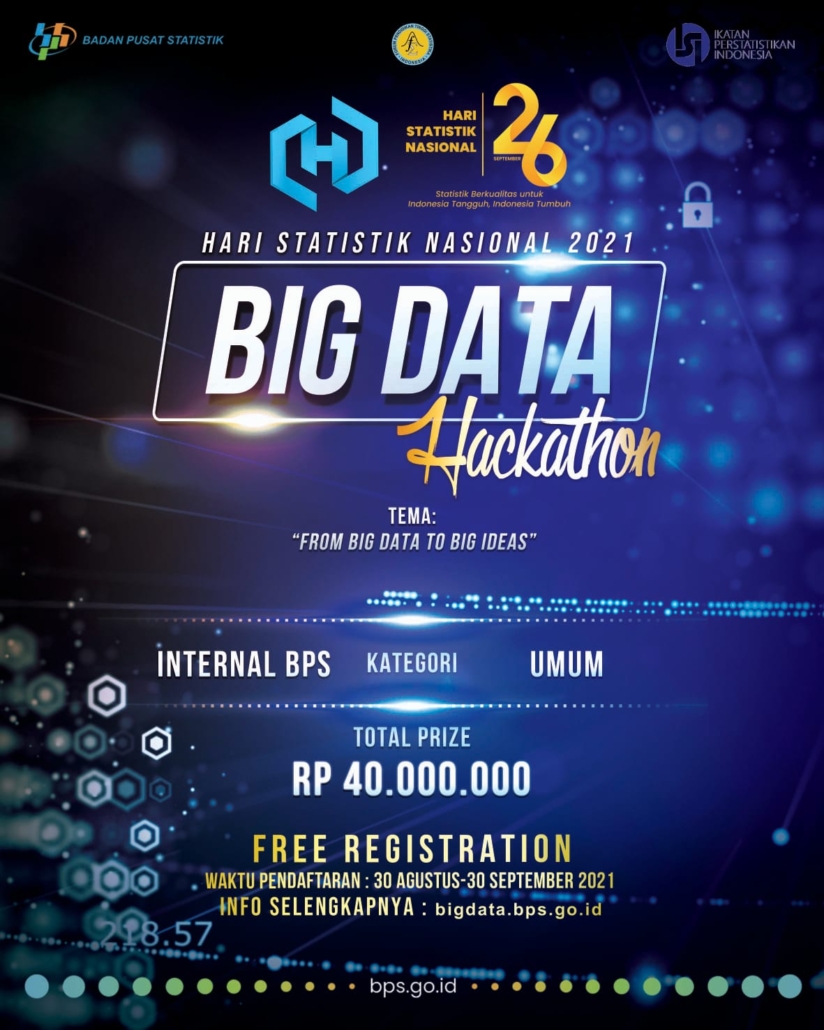 Big Data Hackathon BPS 2021 – Statistika Fakultas MIPA UII