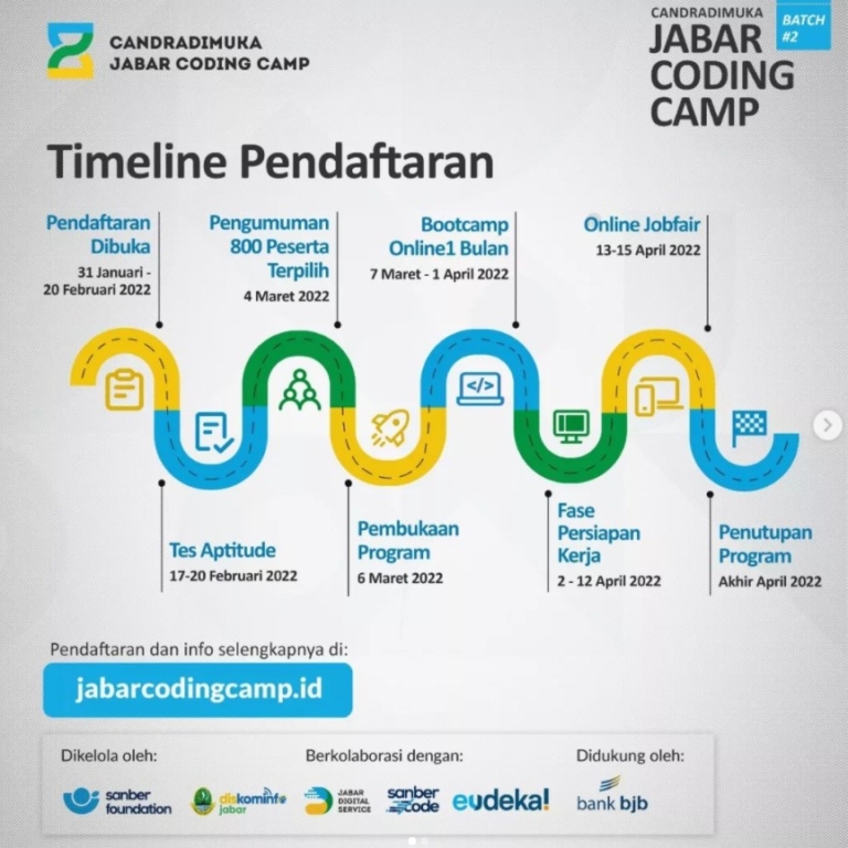 candradimuka jabar coding camp - Statistika Fakultas MIPA UII