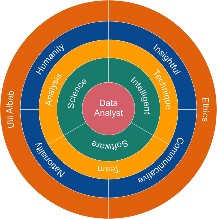 Capaian Pembelajaran - Statistika Fakultas MIPA UII